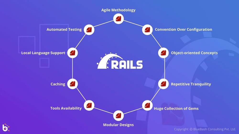 Scaling Software Agency with Rails